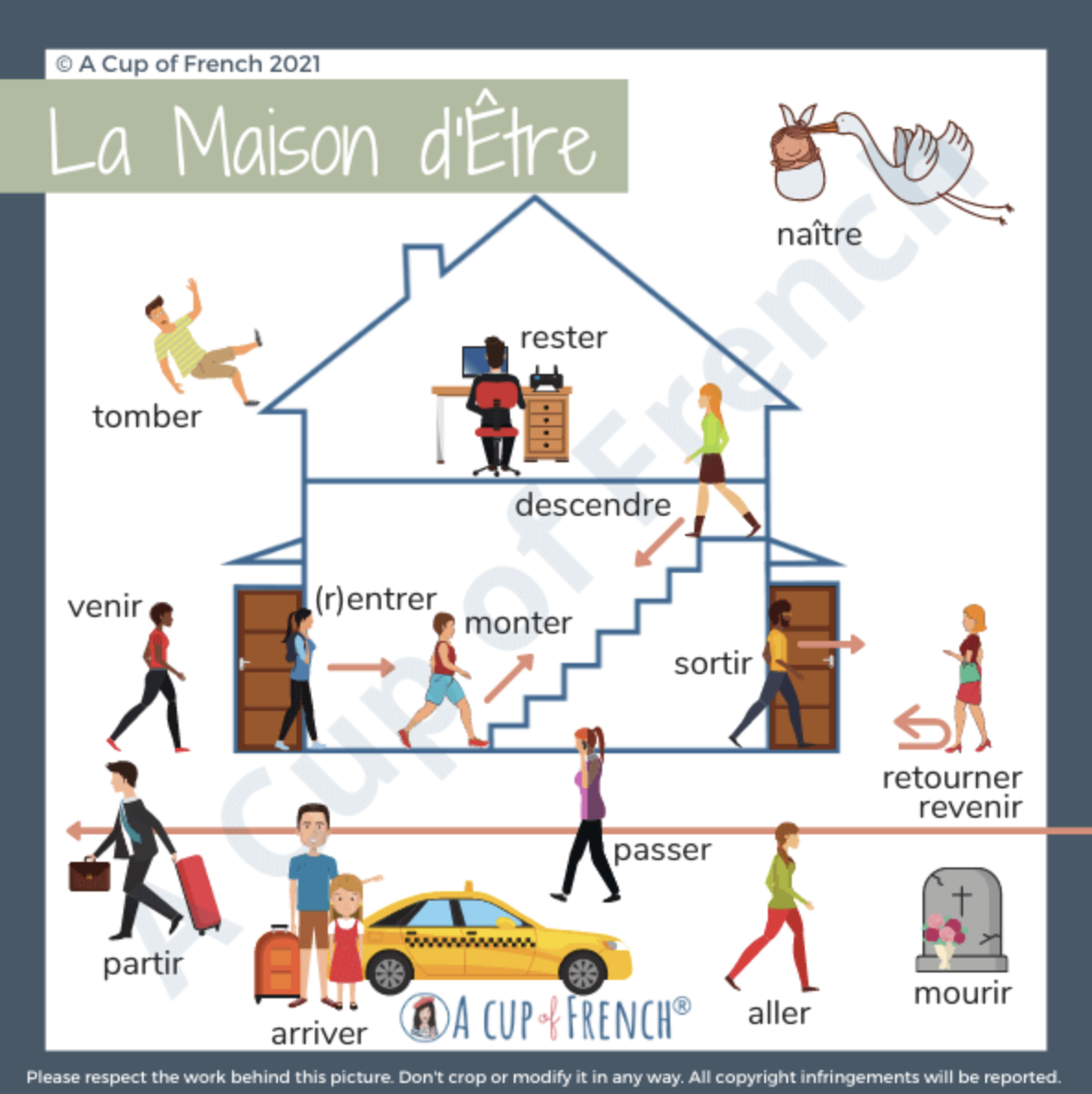 #28 : Passé composé with reflexive verbs