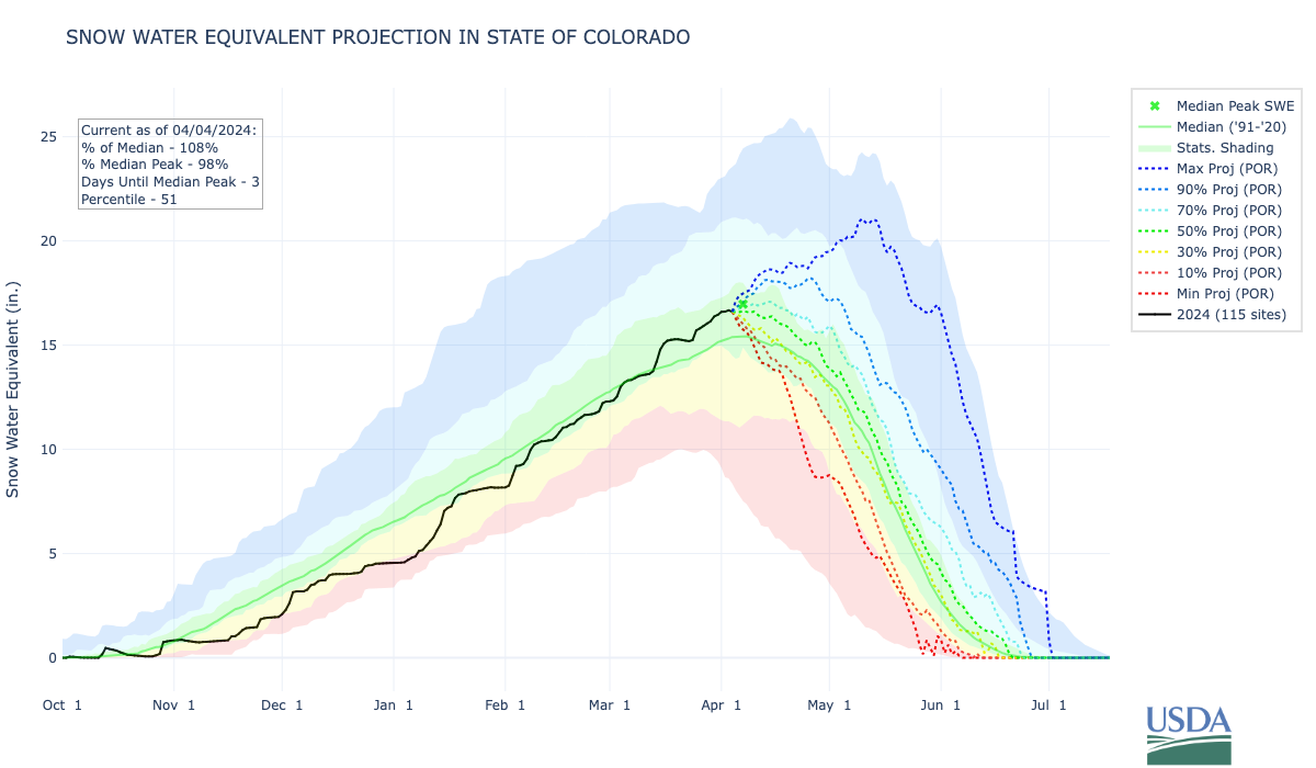 Cheat sheet: monitoring the snowpack - by Mitch Tobin