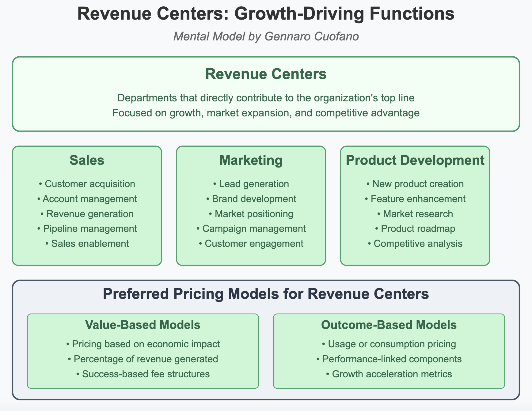 Enterprise Sales: Cost Centers vs. Revenue Centers