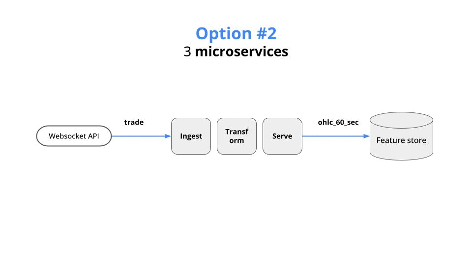 How to build a real-time feature pipeline