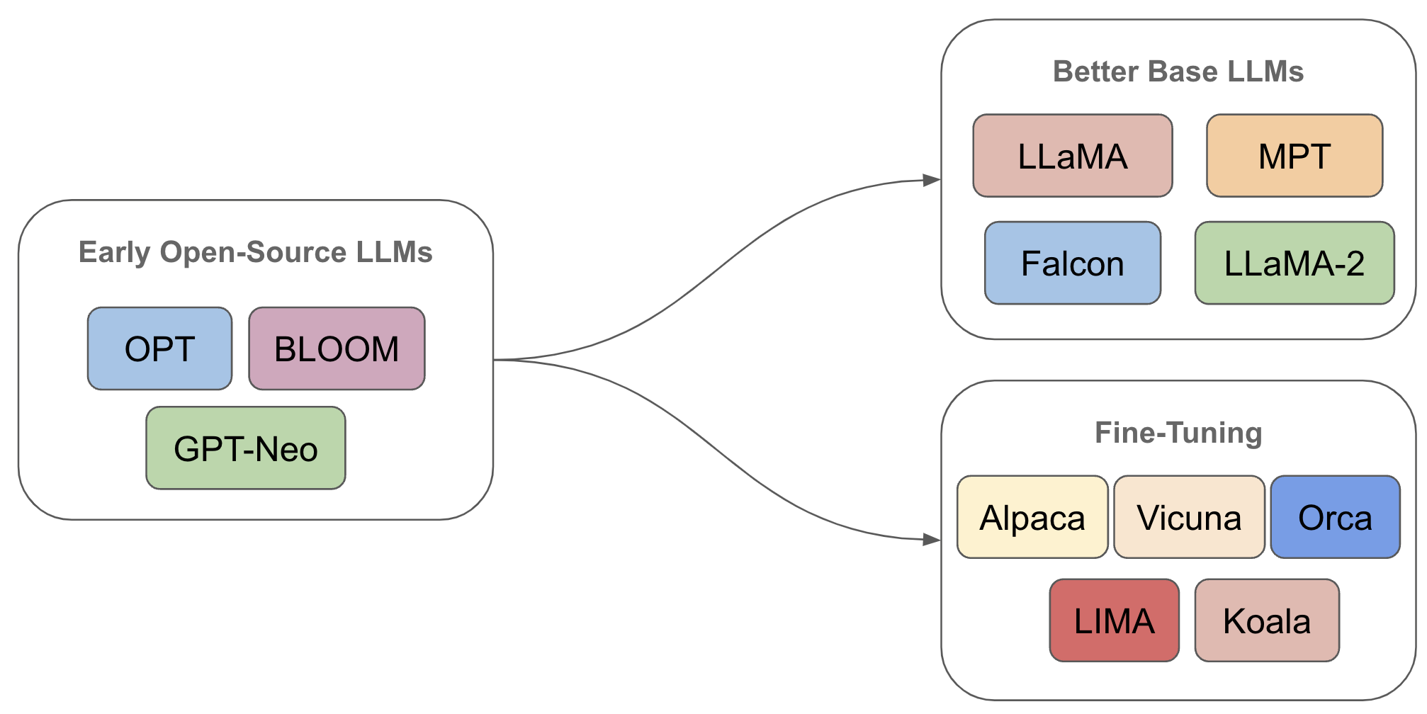 The History of Open-Source LLMs: Early Days (Part One)