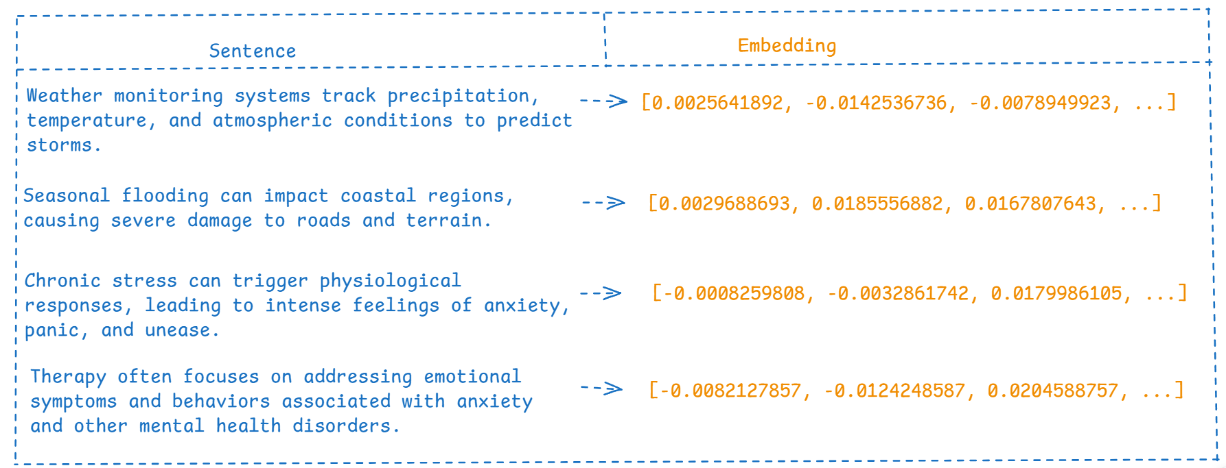 How To Use Postgres As A Vector Database With Bge Embedding Model
