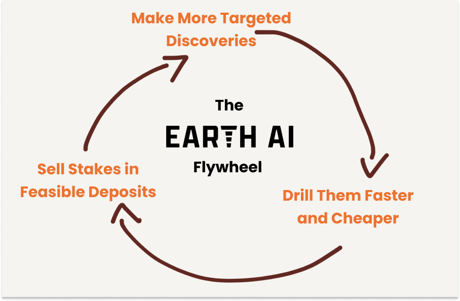 Earth AI - Not Boring by Packy McCormick