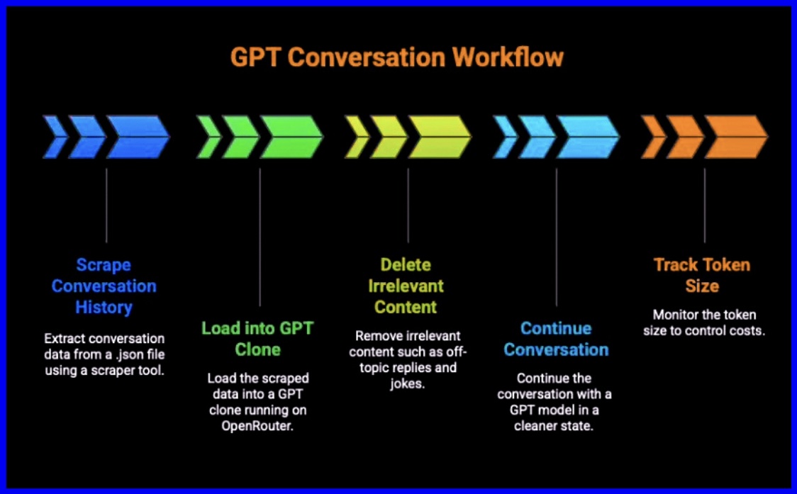 Debugging ChatGPT-5: Fix Memory, Context Limits, Hallucinations, Vague Outputs in (5 mins💥)