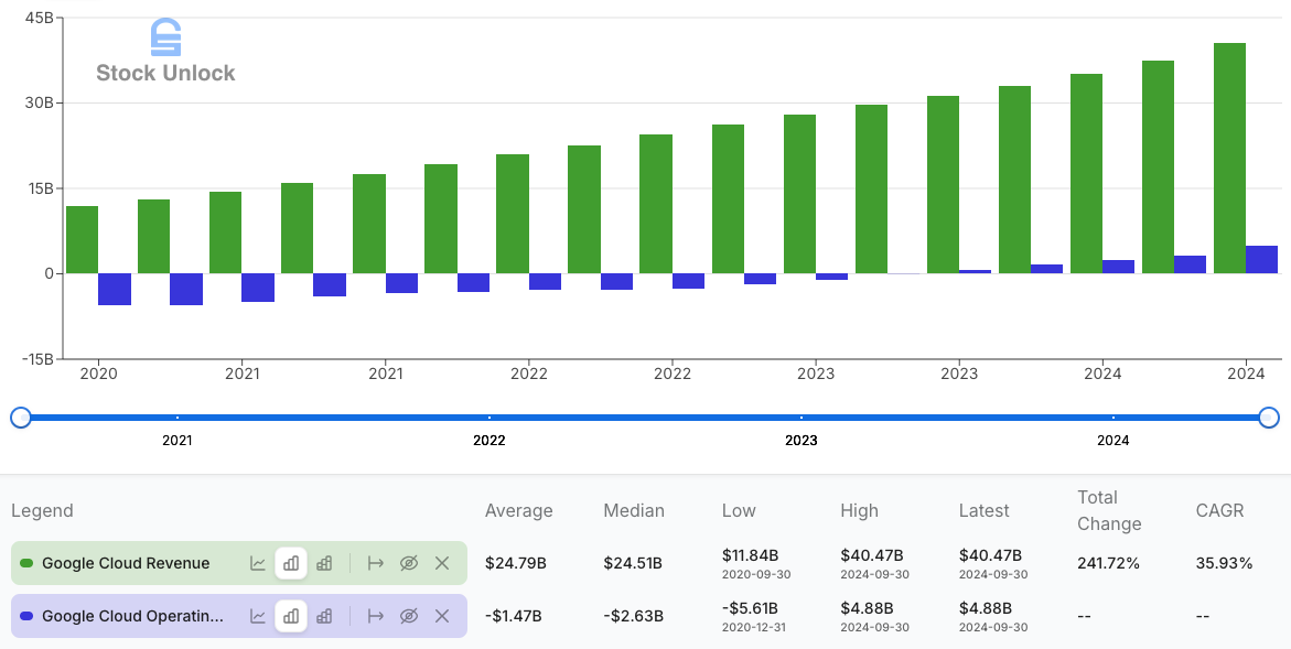 Alphabet Inc. (Google): A Comprehensive Analysis of Its Business and ...