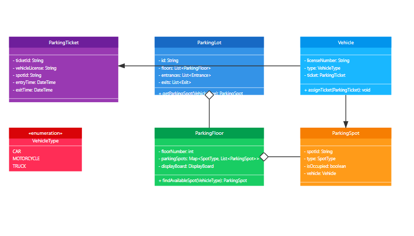 Why Favor Composition over Inheritance in Java?