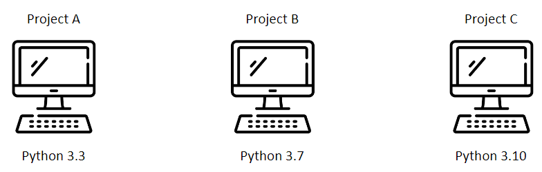 The Ultimate Python Set Up: Pyenv + Poetry