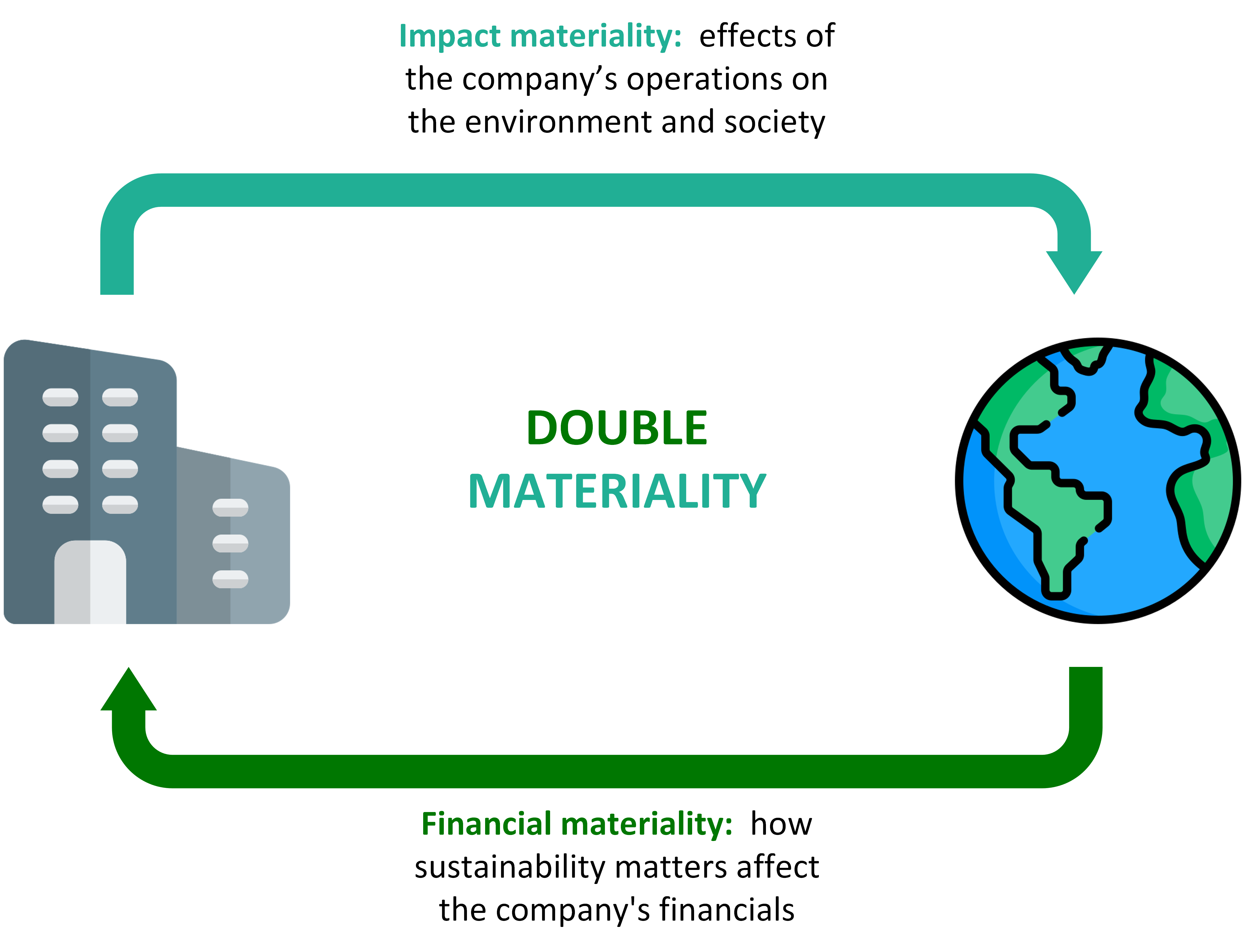 ESRS: What is the SFDR and to whom does it apply?