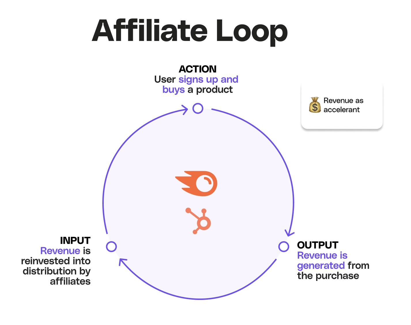 Your ultimate guide to affiliate referrals for B2B SaaS