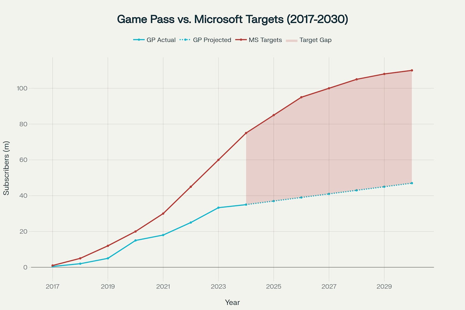 The Strategic Case for Microsoft Xbox Gaming Division Spin-Off and Epic ...