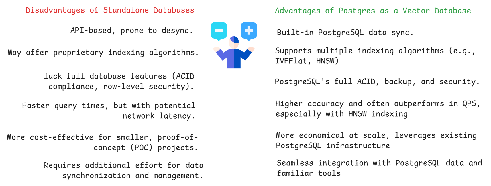 How to use Postgres as a Vector Database with BGE Embedding model
