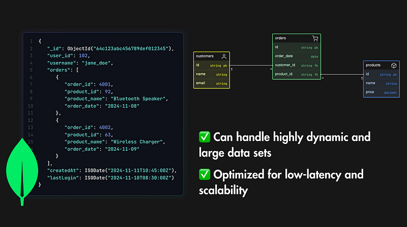 System Design Basics - Database Scaling