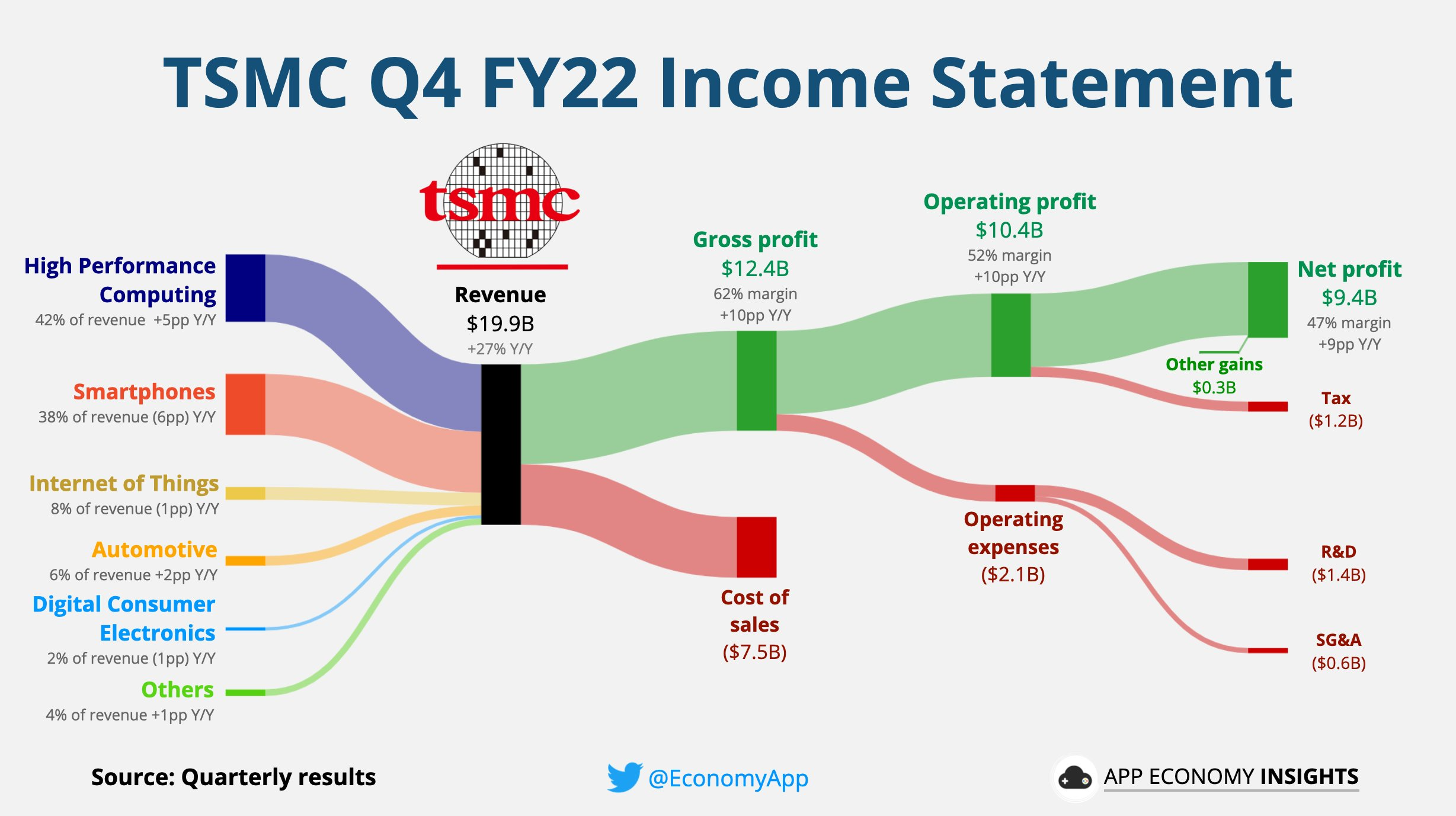 Vertical Integration - Dentmakers
