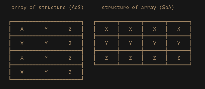 How-To: SIMD Programming - by Dennis Andersson