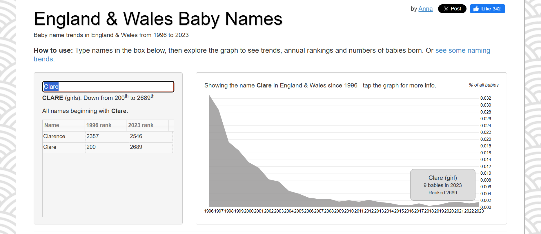 Names That Literally Only One Person Likes - by Clare Green