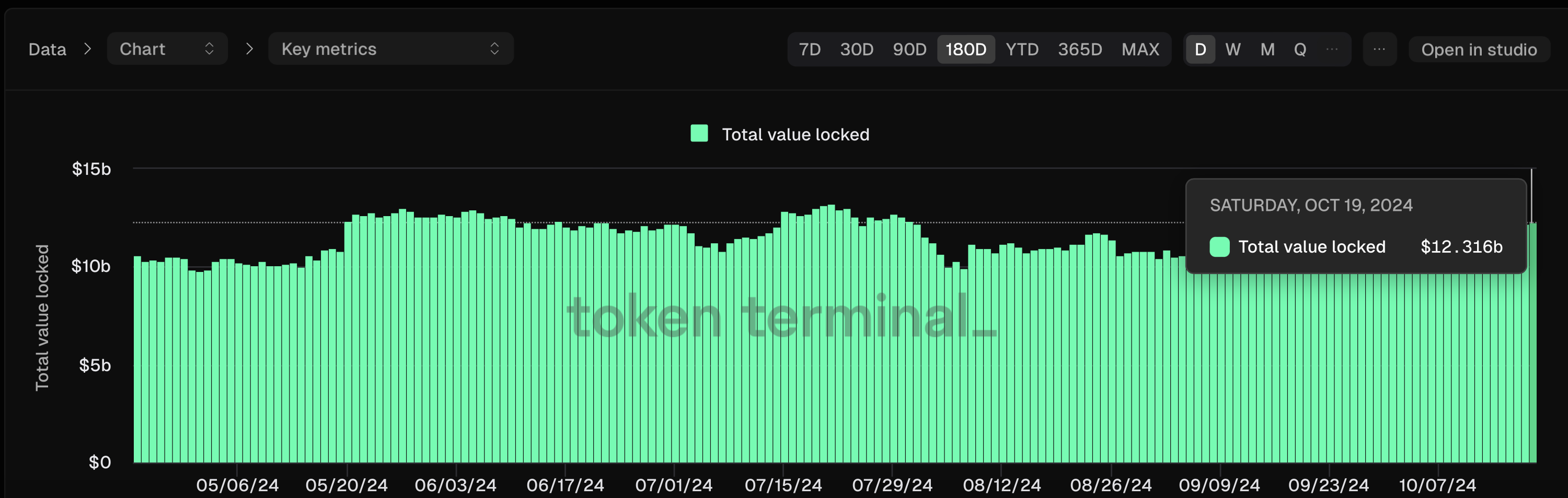 Aave - visão geral e status atual - by Tatiana Revoredo