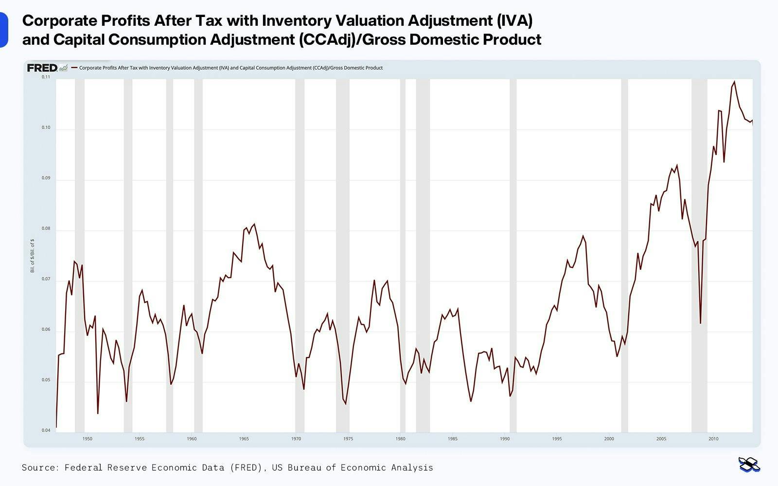 Here’s What To Expect From S&P 500 Returns Over The Next Decade
