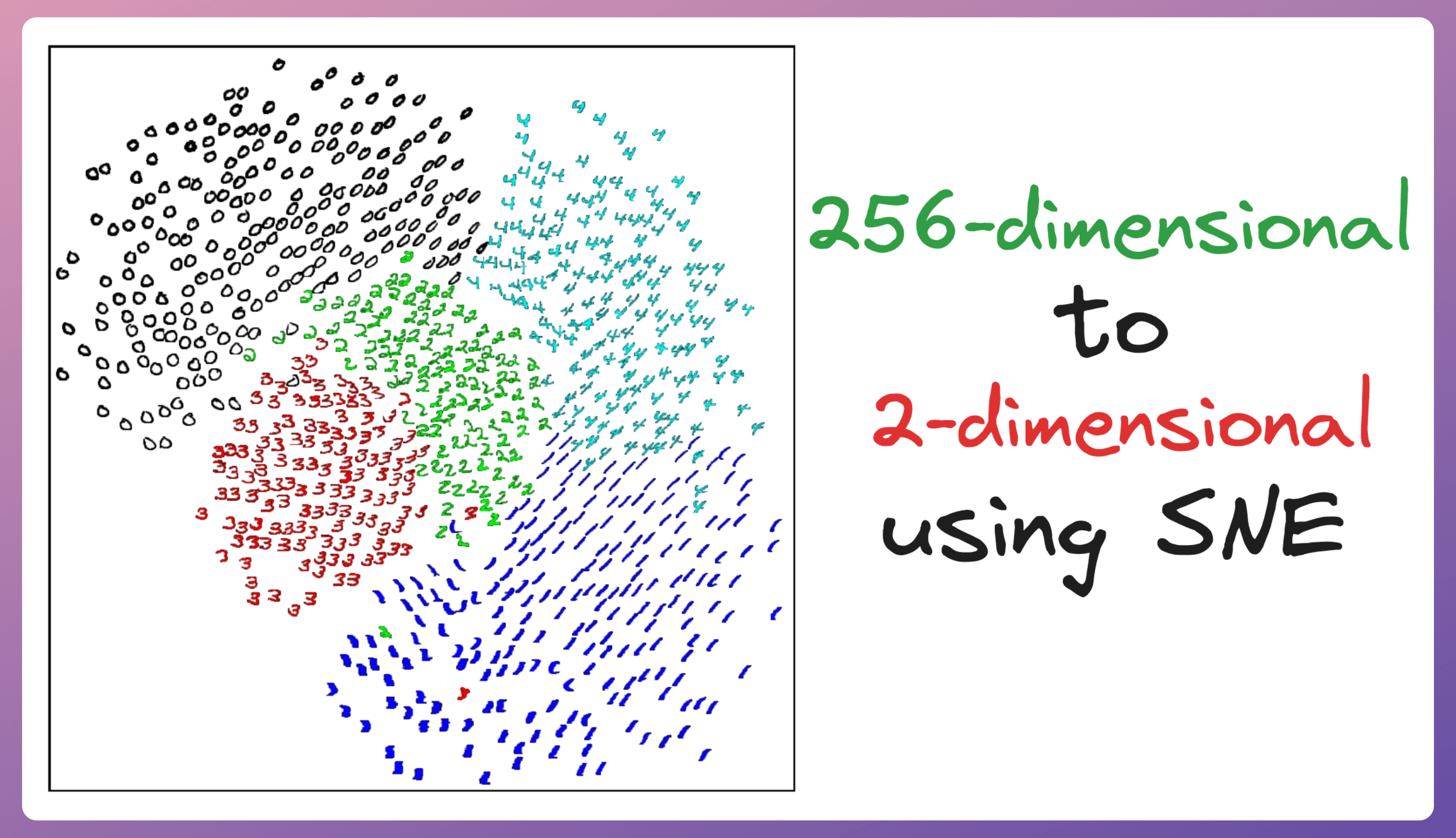t-SNE vs. SNE — What's the difference? - by Avi Chawla