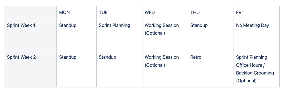 How to Run Effective Sprint Planning Sessions