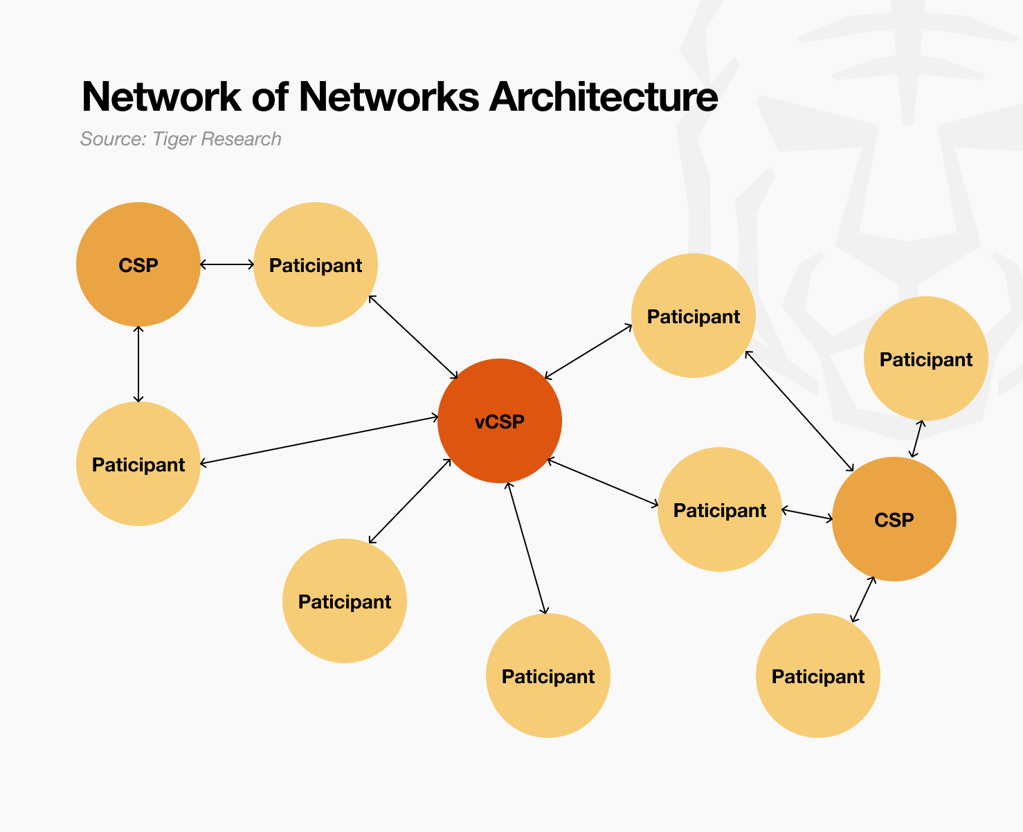 Canton Network: Most Realistic Blockchain - by Ryan Yoon
