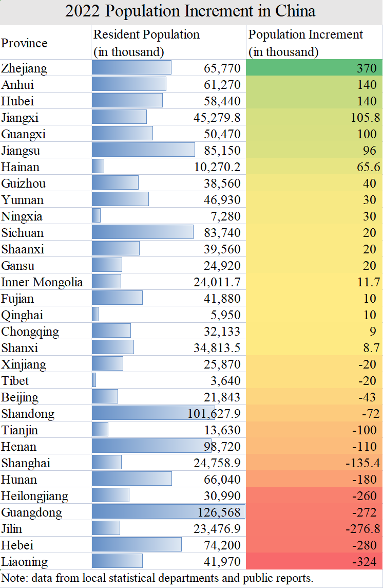 Chinese latest population map: secrets behind strongest population ...