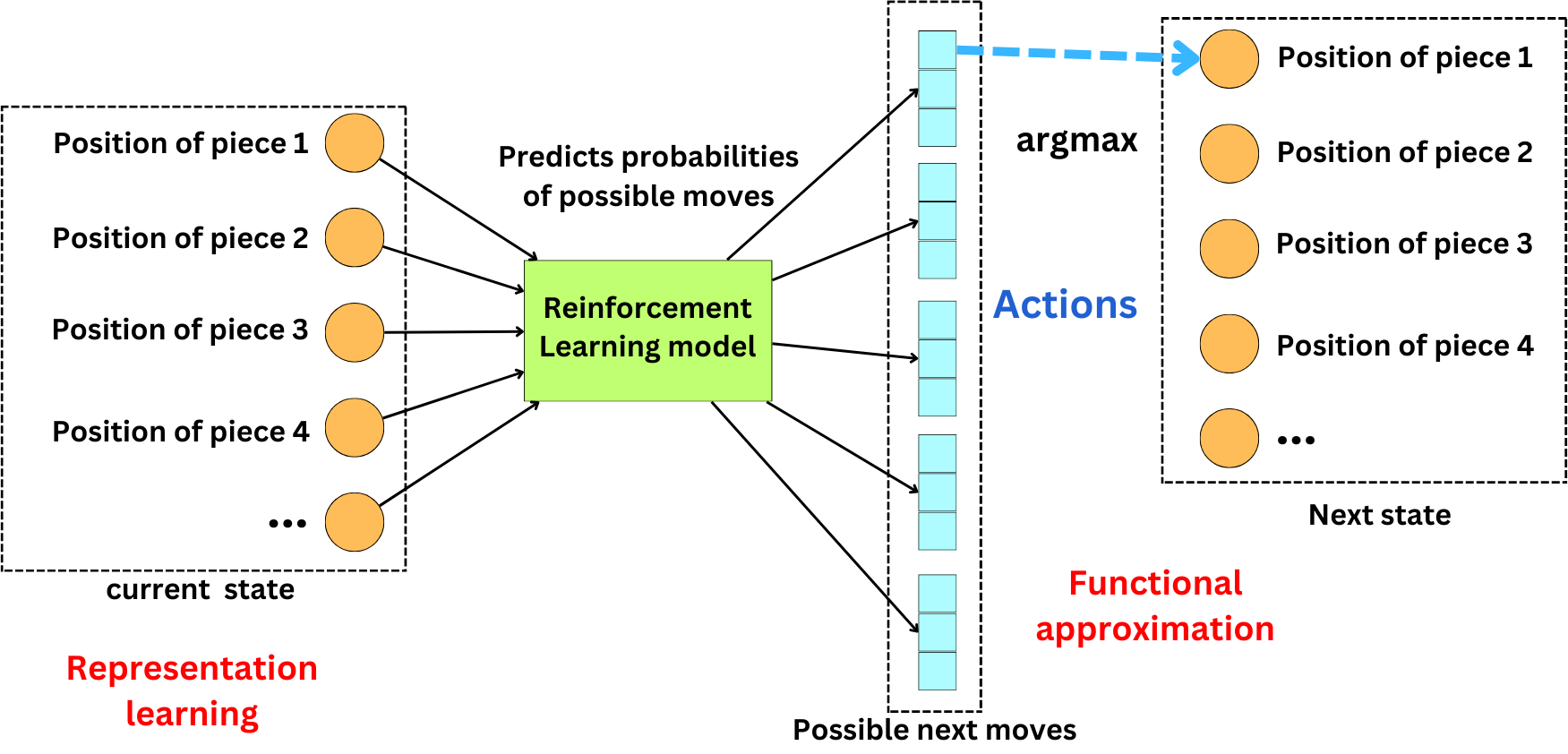 Advanced Deep Learning Techniques - by Damien Benveniste