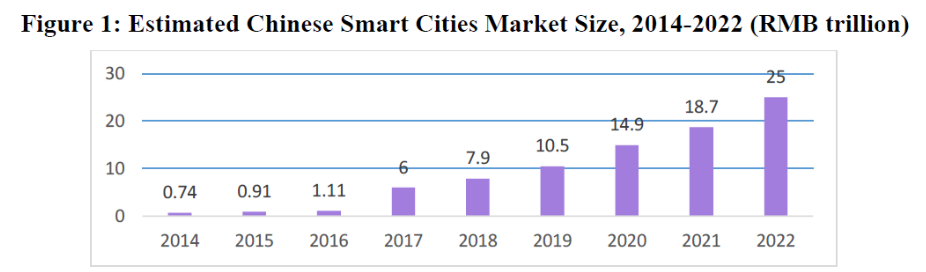 Smart Cities Deep Dive: AI-Powered Urbanization - by Wu Fan