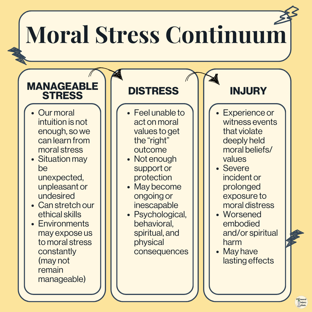Moral Stress Continuum - by Alyssa Burgart, MD, MA