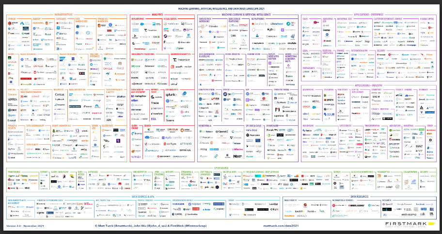 #Research Landscape Big Data & Inteligencia Artificial