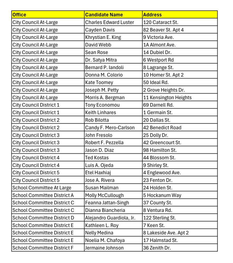 Episode 14: Cayden 4 Council! (ft. Cayden Davis)