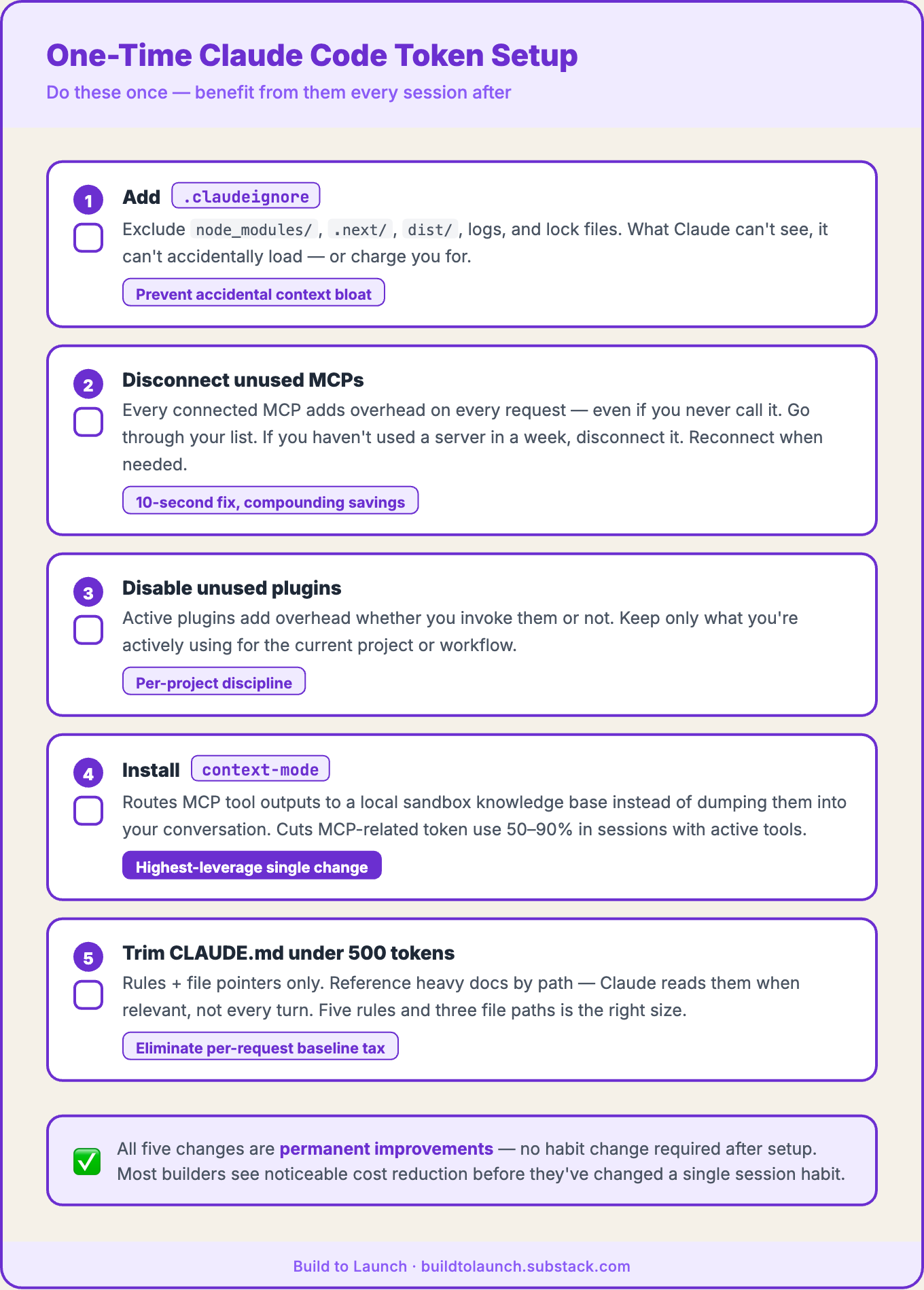 Claude Code Token Optimization: Full System Guide (2026)