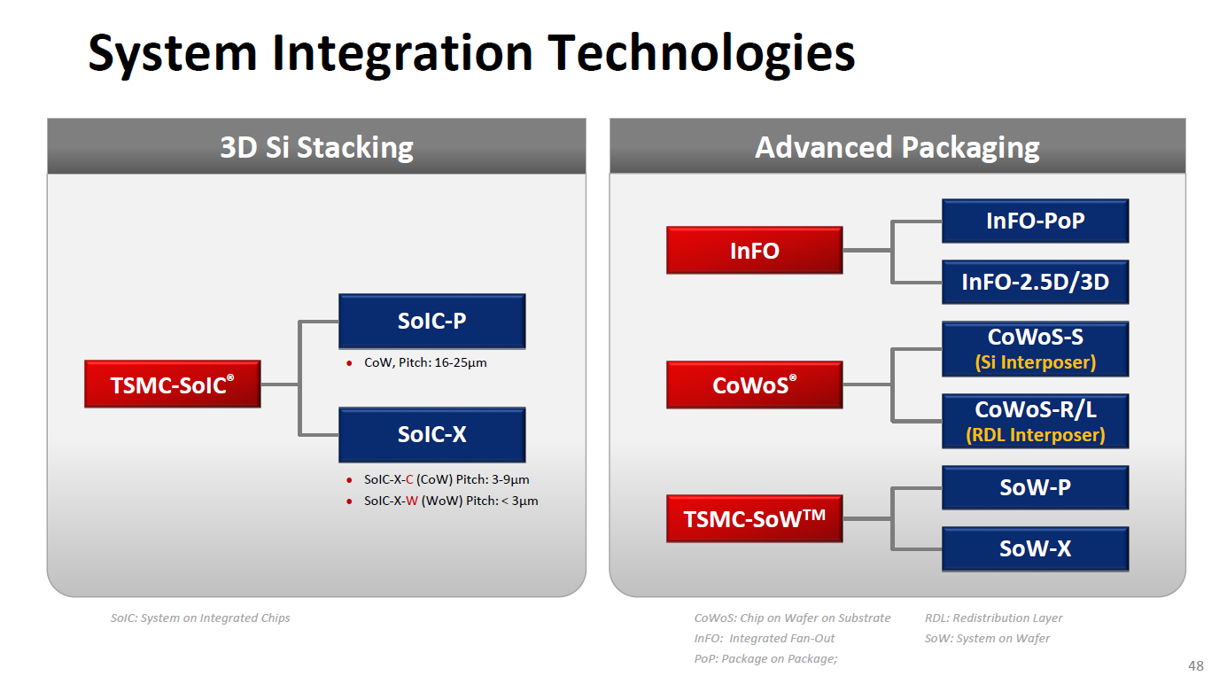 Hybrid Bonding: The Next Frontier in Semiconductor Interconnects