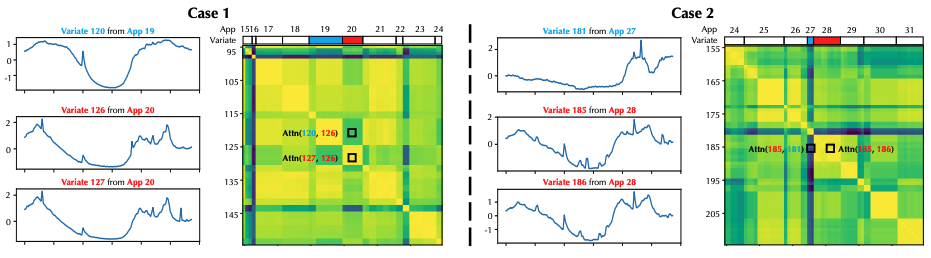 iTransformer: Using Transformers for Time-Series Forecasting the Right Way
