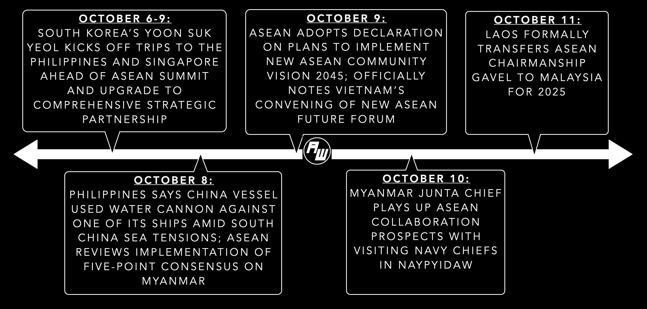ASEAN 2025 Agenda Launch in Laos Amid Malaysia Vision 2045 Quest