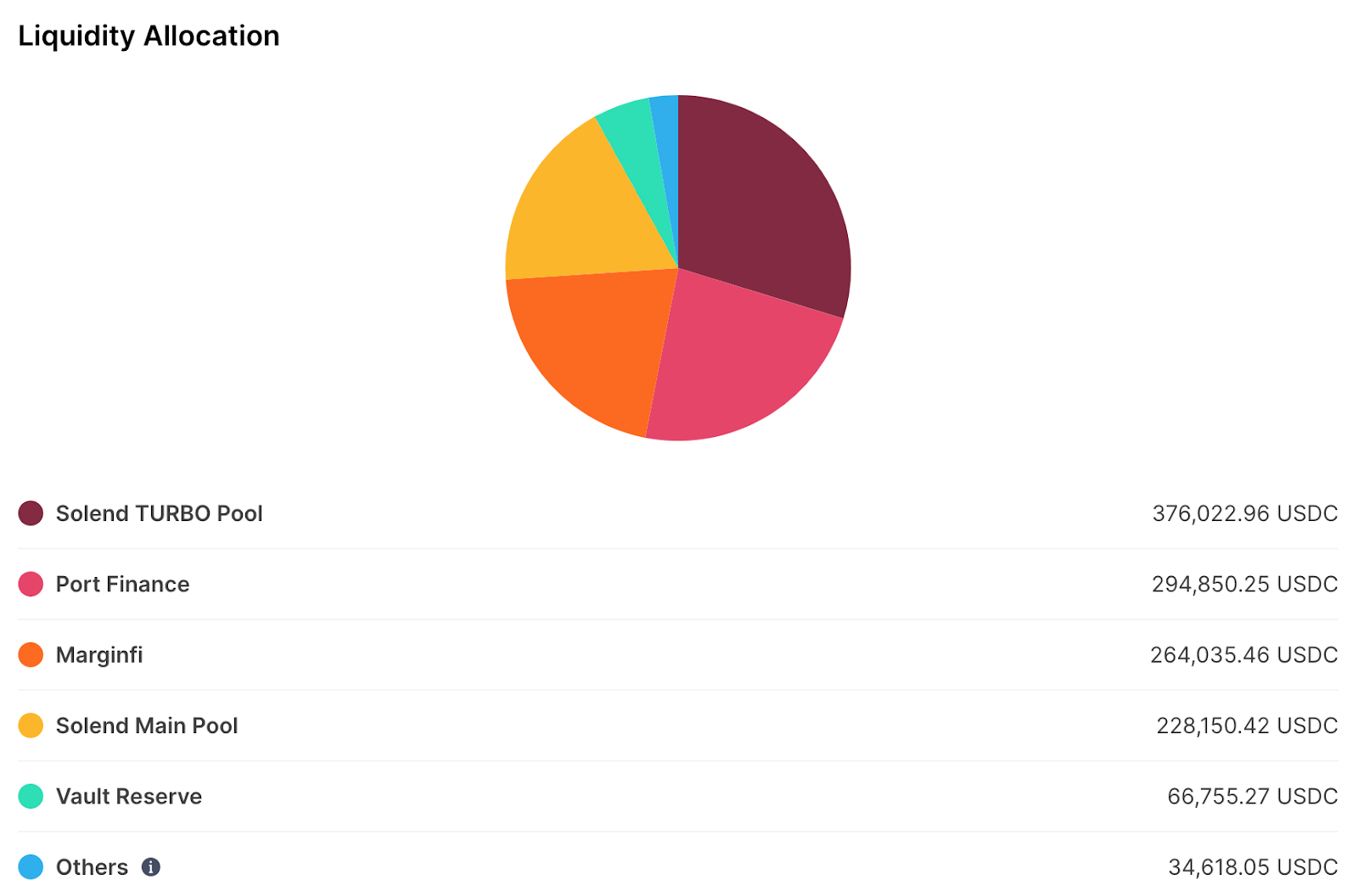 Meteora: A Deep Dive into Solana Dynamic Vaults