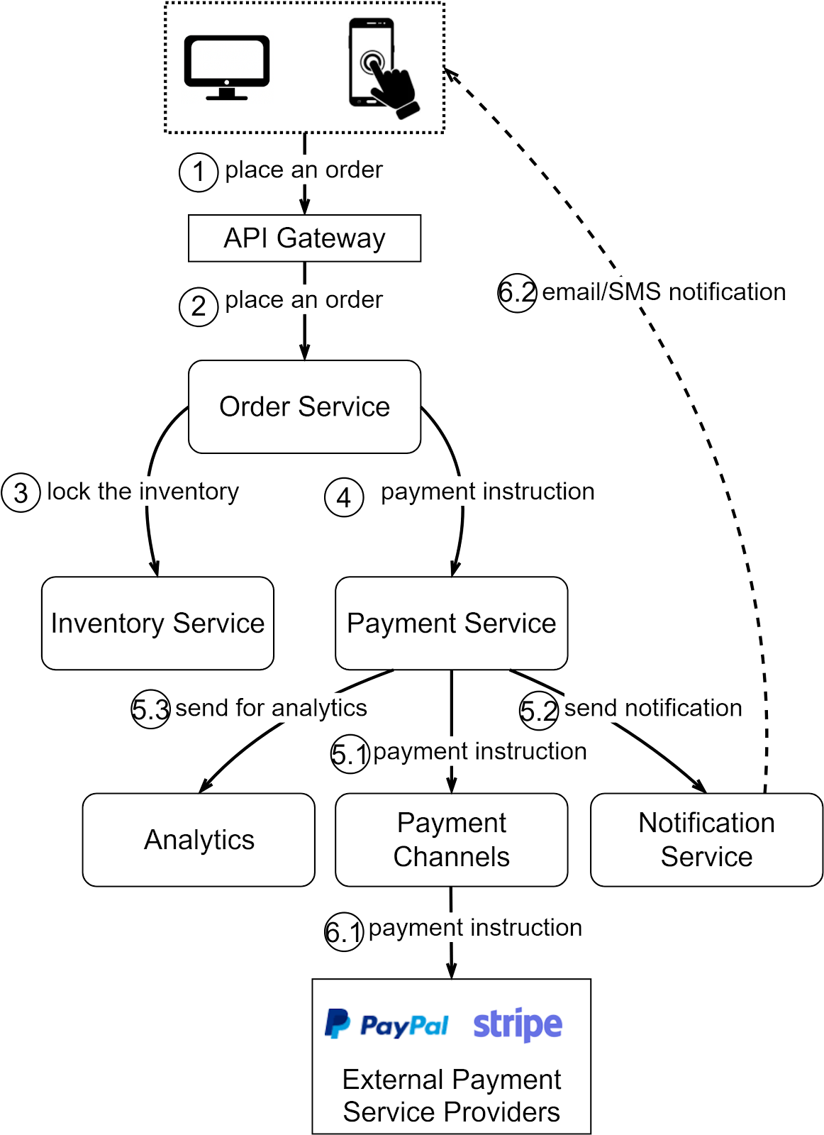 Why Do We Need a Message Queue? - ByteByteGo Newsletter