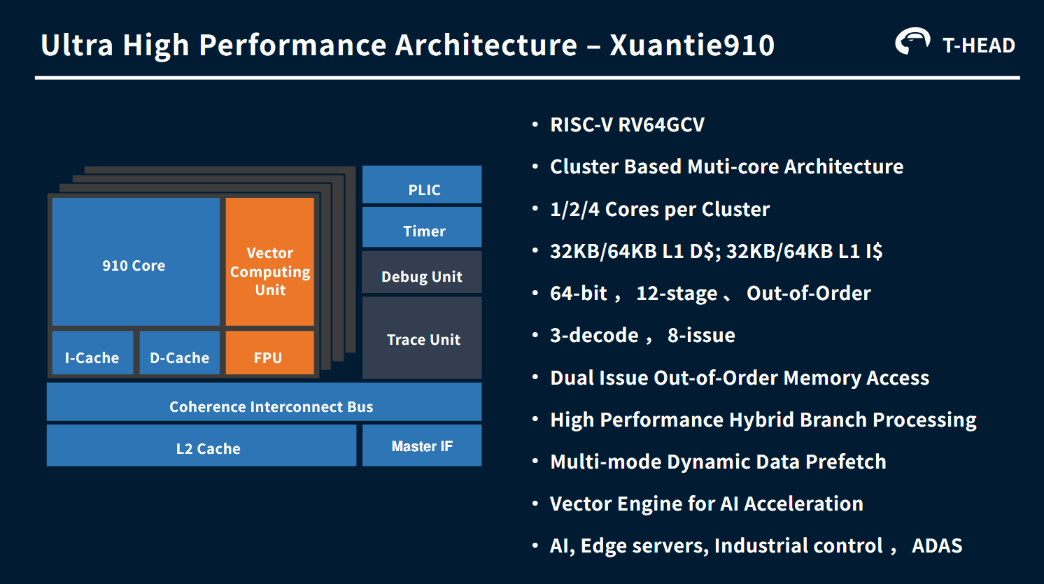 Alibaba/T-HEAD's Xuantie C910 - by Chester Lam