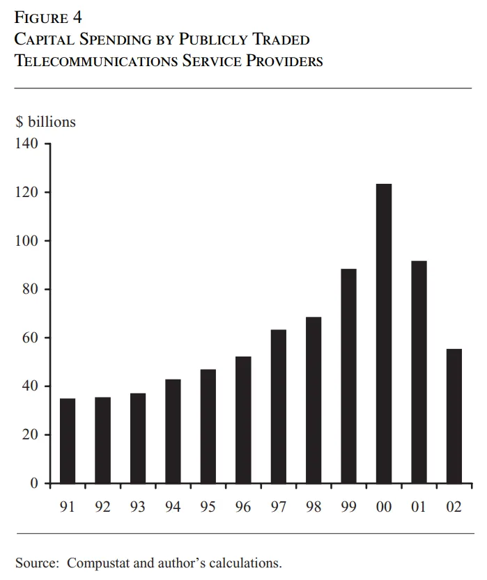 A Primer on AI Data Centers - by Eric Flaningam