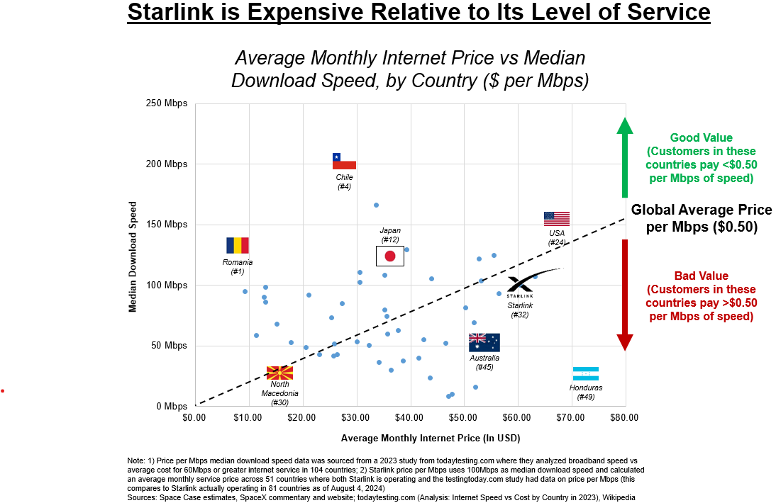 Starlink: Is This Time Different? - by Space Case