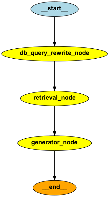 How to Build Ridiculously Complex LLM Pipelines with LangGraph!