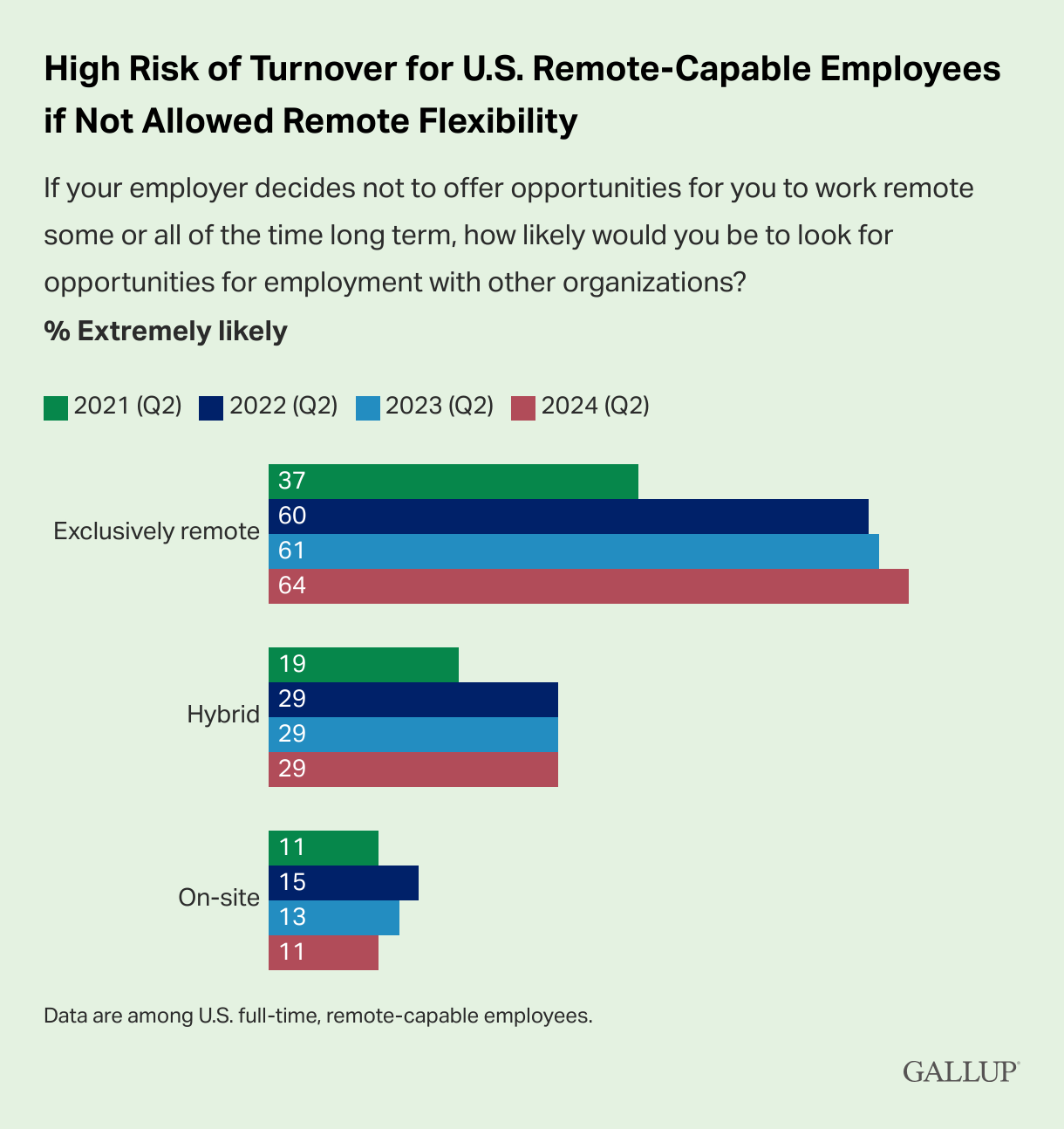 Remote work in transition: benefits, challenges, and employee preferences