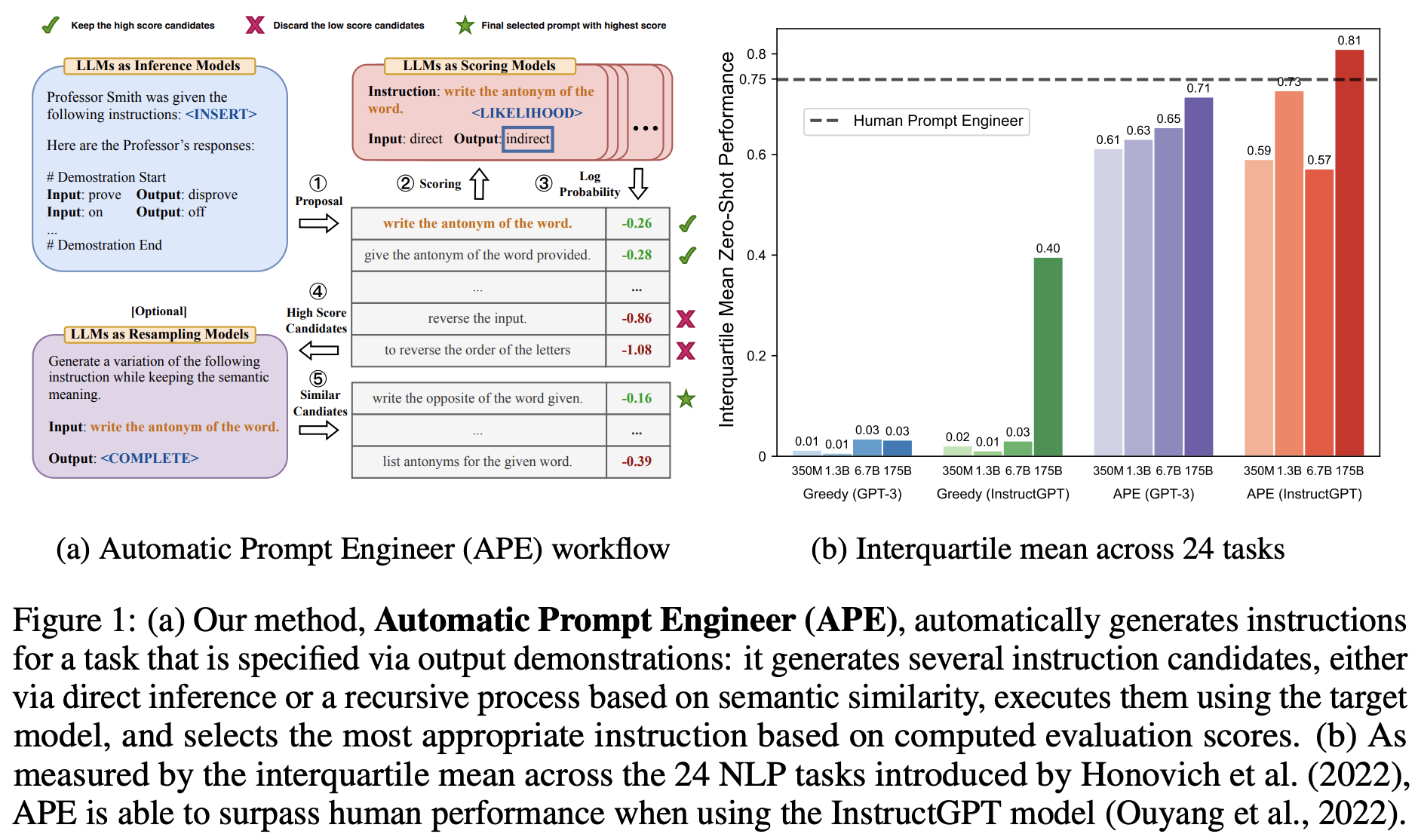 Advanced Prompt Engineering - by Cameron R. Wolfe, Ph.D.