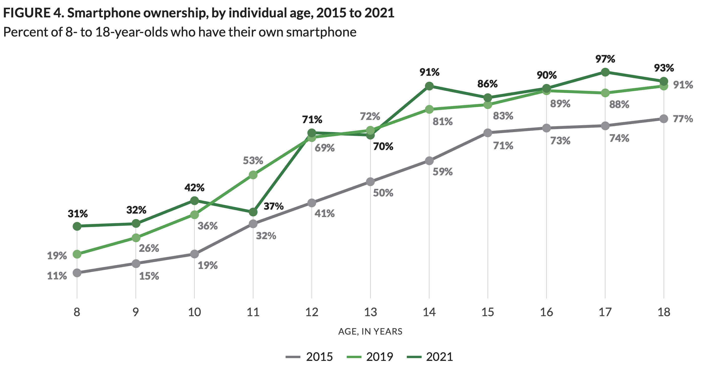 Smartphone alternatives for kids and teens