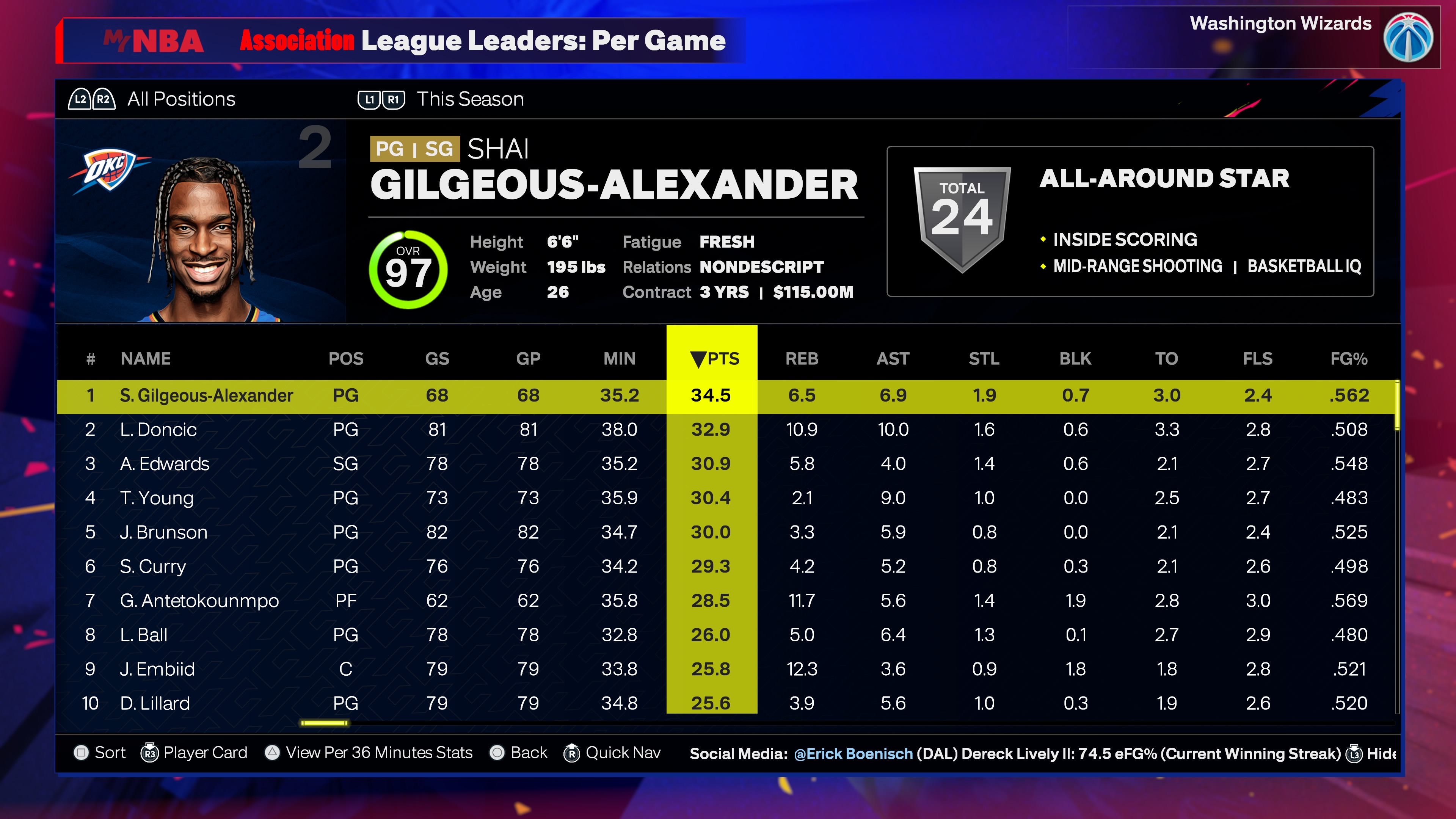 NBA 2K Player Overalls and MyLeague : How real-life performance affects ...