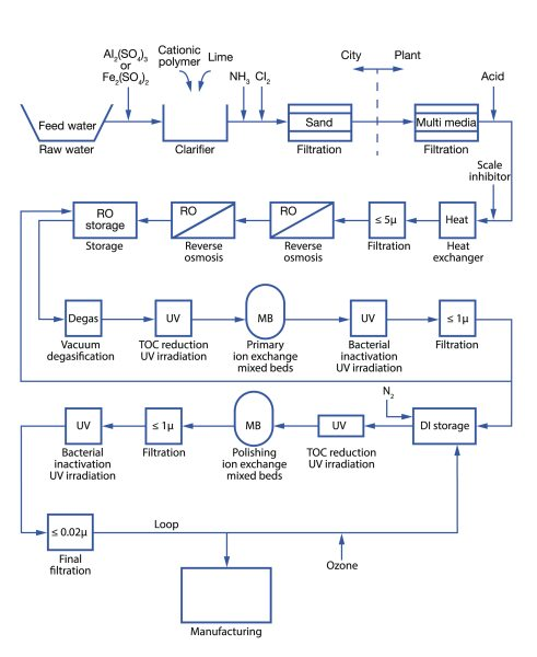 How to Build a $20 Billion Semiconductor Fab