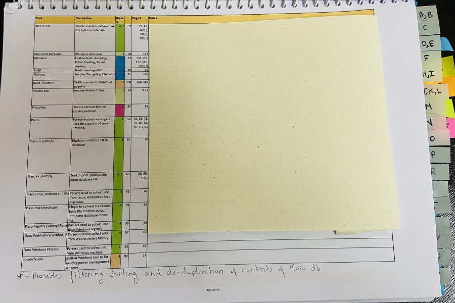 Mastering SANS FOR508 (GCFA): Dos and Don’ts for Effective Preparation