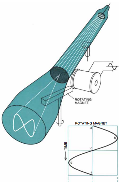 The Surprisingly Long Life of the Vacuum Tube