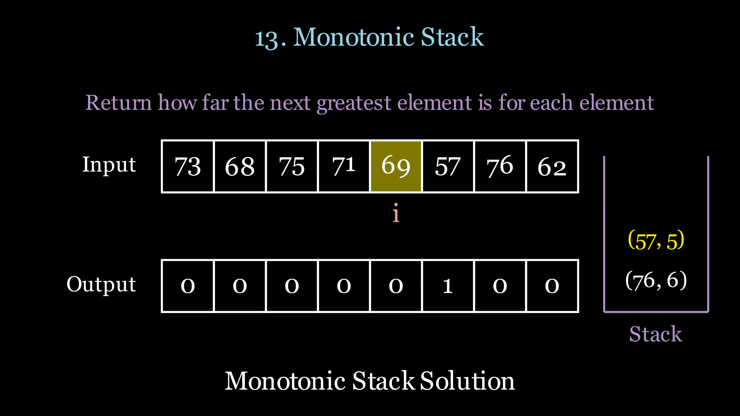 14 LeetCode Patterns to Solve Any Question