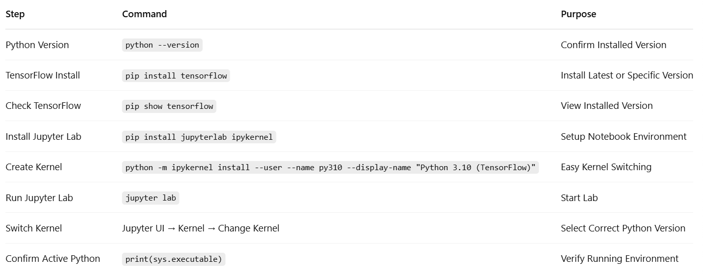Ultimate Guide to Installing Python, TensorFlow, and Jupyter Lab on Windows Ultimate Guide to Installing Python, TensorFlow, and Jupyter Lab on Windows