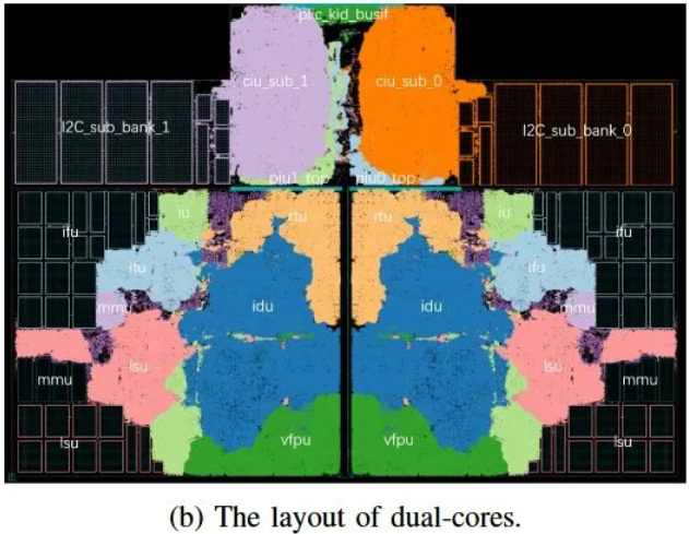 Alibaba/T-HEAD's Xuantie C910 - by Chester Lam